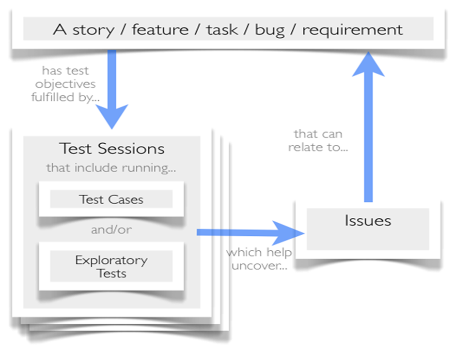 Ultimate Guide to Agile Testing for Modern Software Teams: Part 2